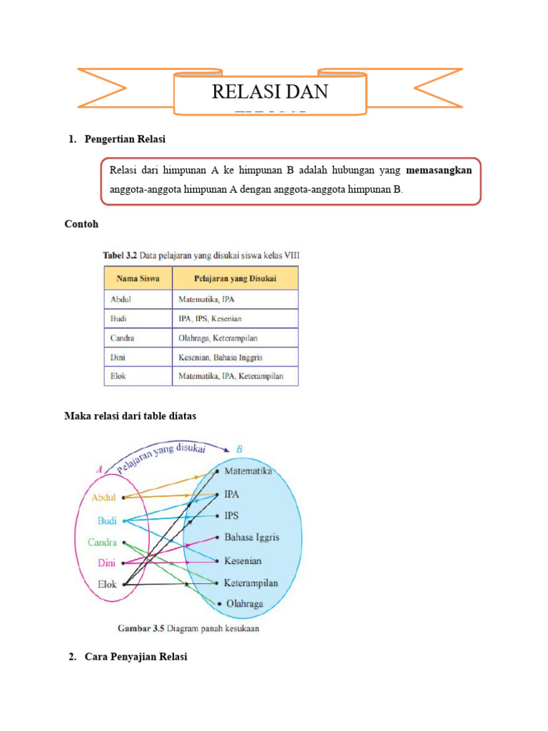 LKPD Relasi Dan Fungsi | PDF | Metode & Bahan Ajar