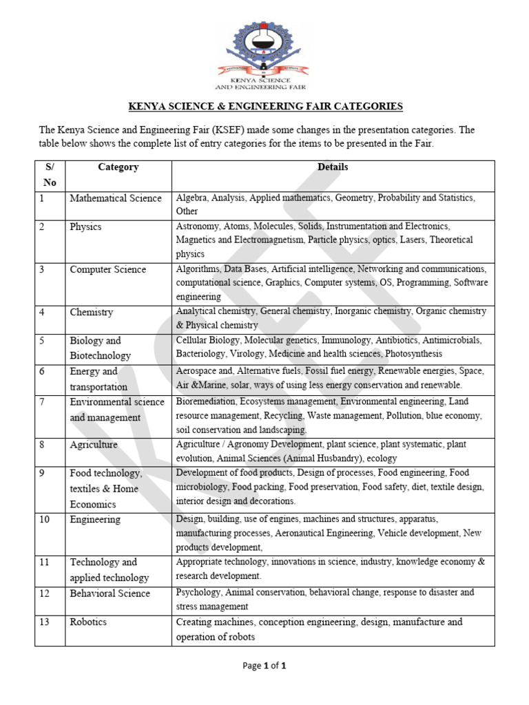 Ksef Categories | PDF | Engineering | Science