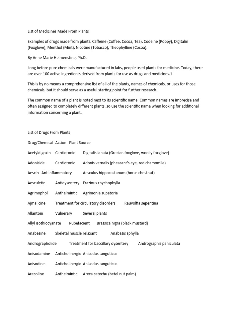 Plant-Derived Medicines Guide | PDF | Medicinal Plants | Plants