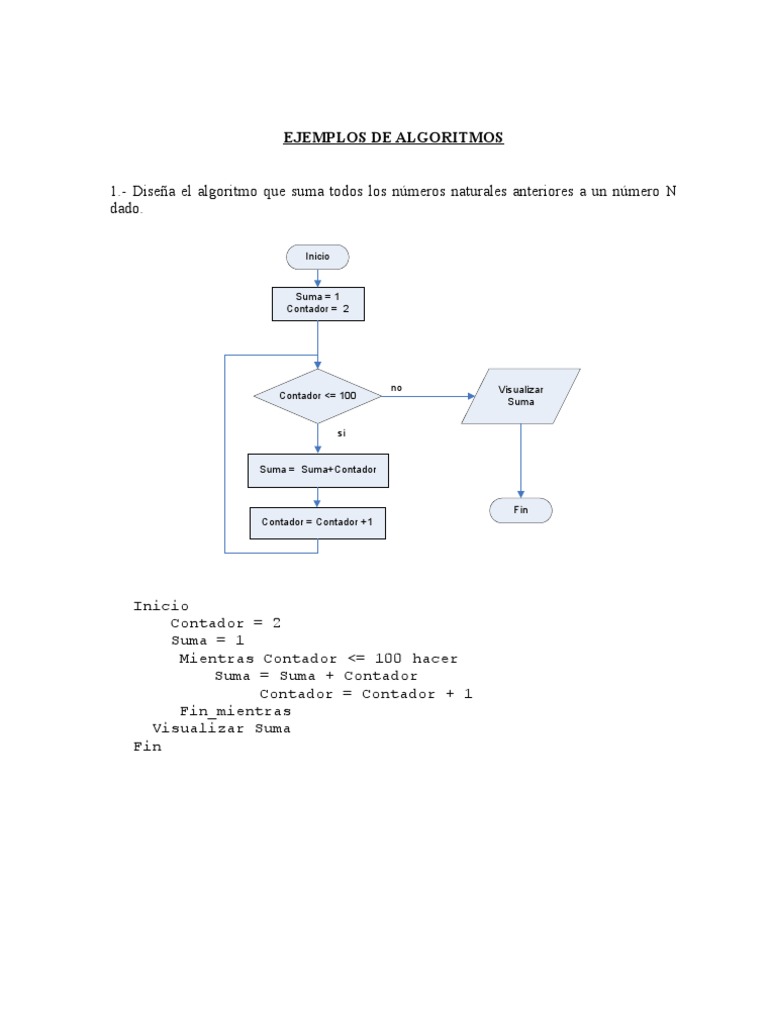 Ejemplos De Tipos De Algoritmos 5 Ejemplos