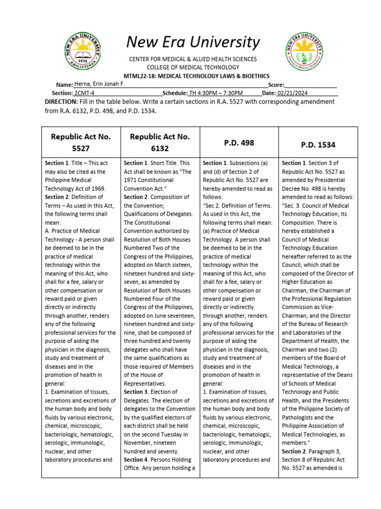 Assignment in R.A. 5527 and Its Amendment | PDF | Pathology | Medicine