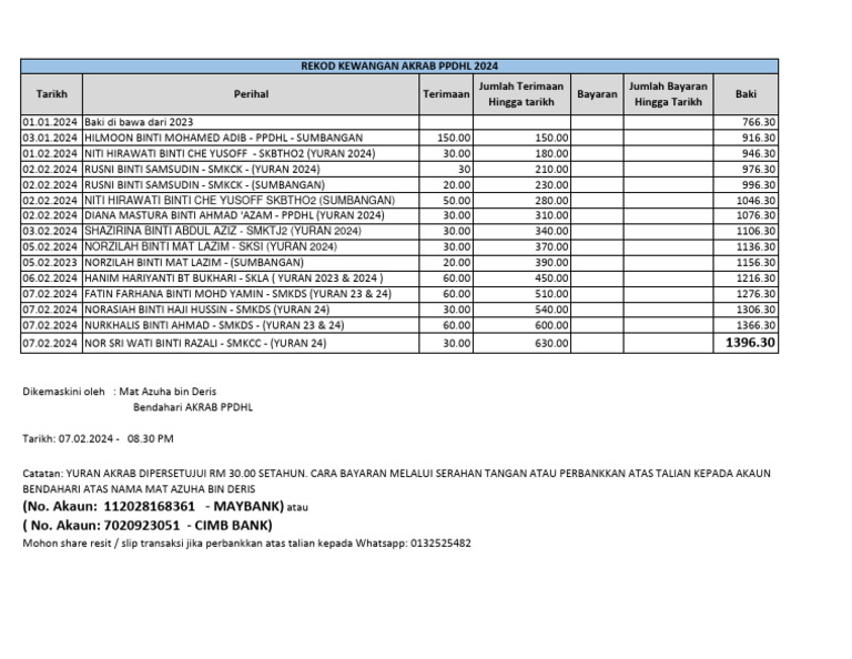 Simpan Kira-Kira Kewangan Akrab | PDF