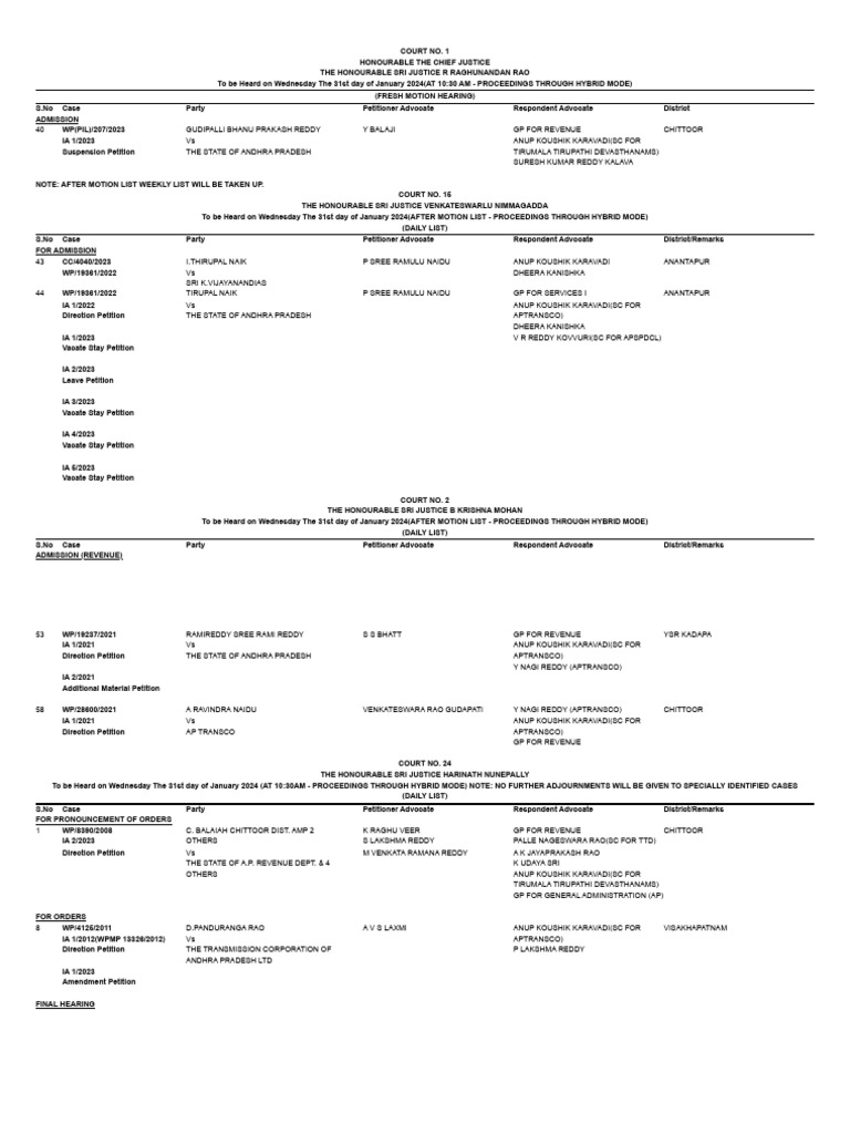 Andhra Pradesh High Court Cases 31 Jan 2024 | PDF