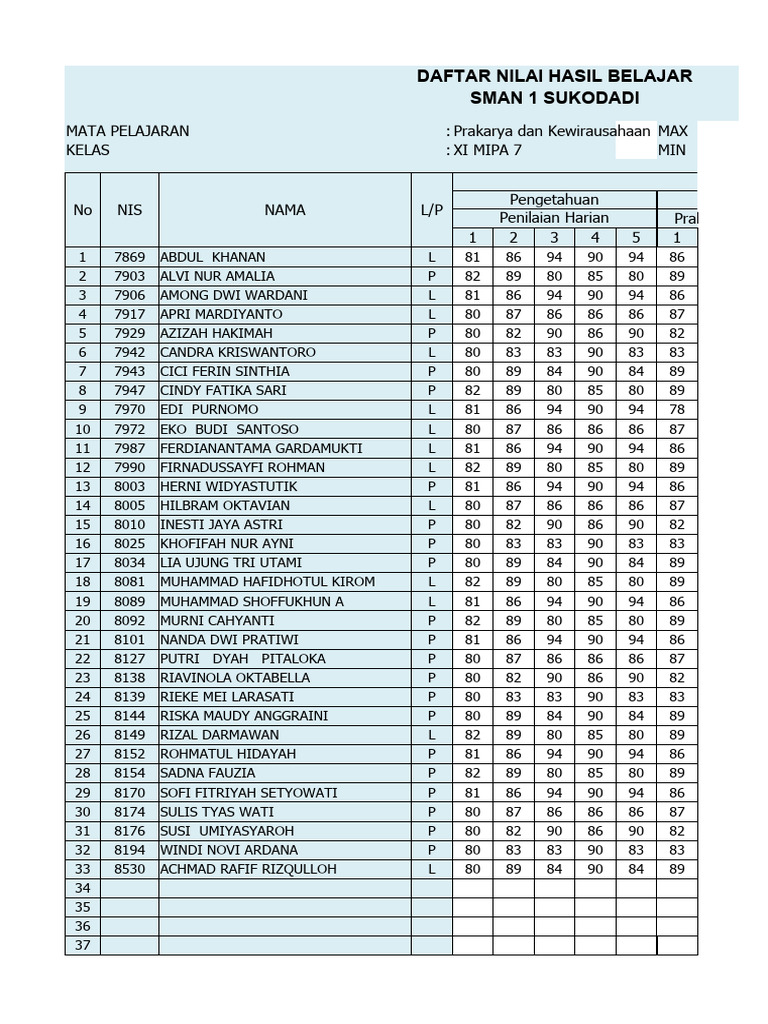 Pkwu Xi Mipa 7 - SMSTR 1 | PDF