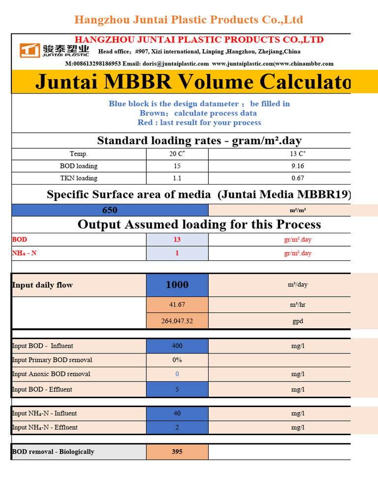 Juntai MBBR Volume Calculator-No Lock | PDF