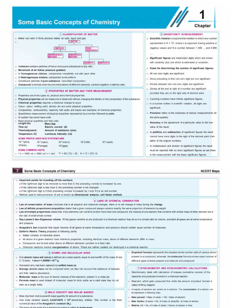 Chemistry Summary | PDF