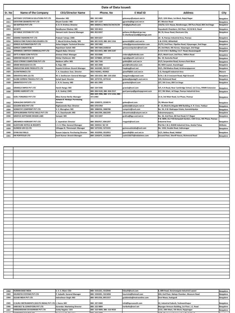 CEO-CFO Karnataka Edited 15 Printed | Download Free PDF | Bangalore