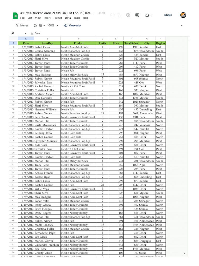 #1 Excel Trick To Earn Rs 1310 in Just 1 Hour (Data Cleaning) .XLSX - Google Sheets | PDF