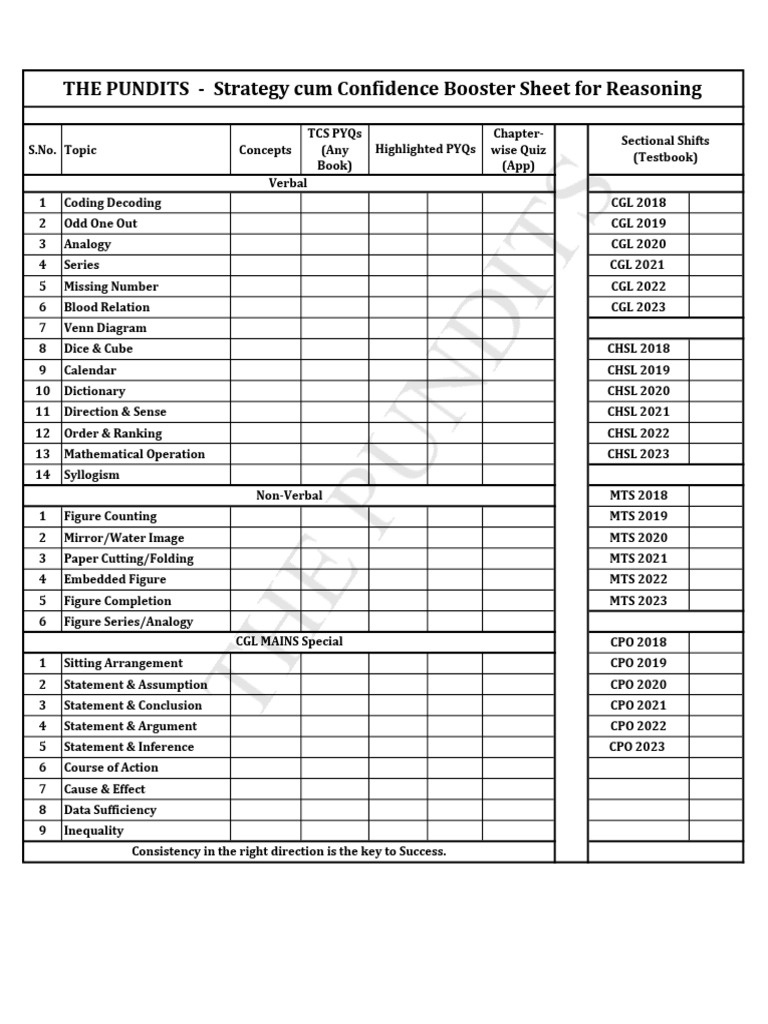 Reasoning Strategy With CHECKLIST by THE PUNDITS | PDF | Methodology ...