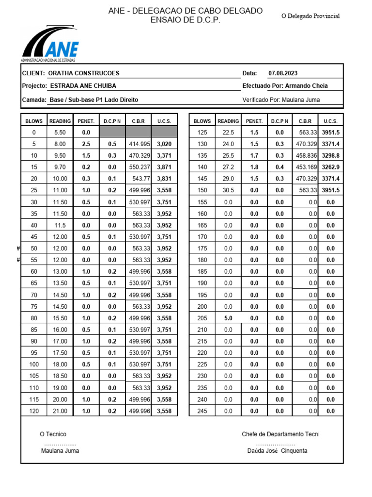 DCP Test Results for ANE Chuiaba Road | PDF