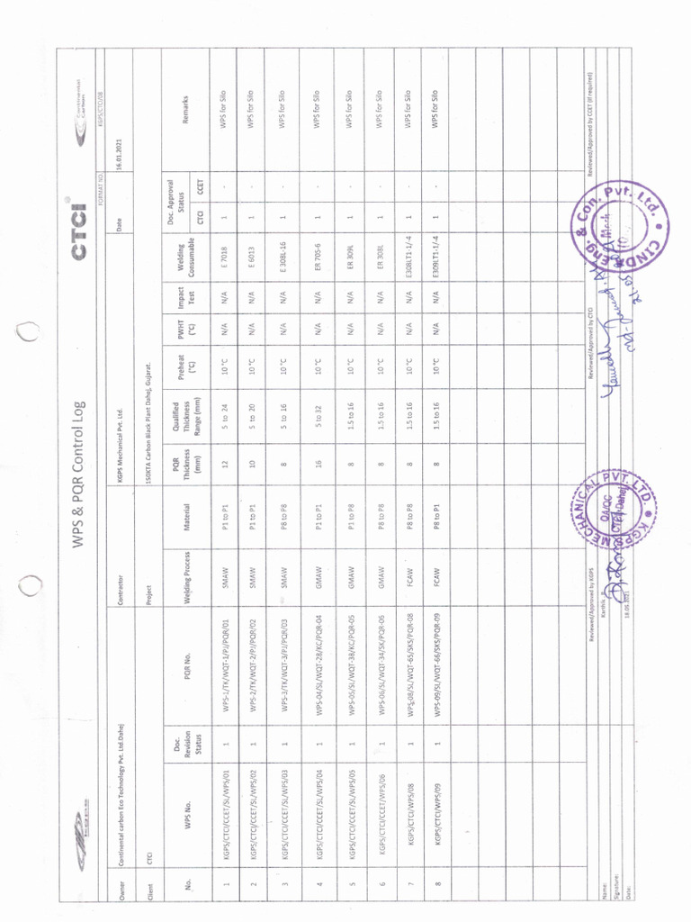 WPS and PQR | PDF