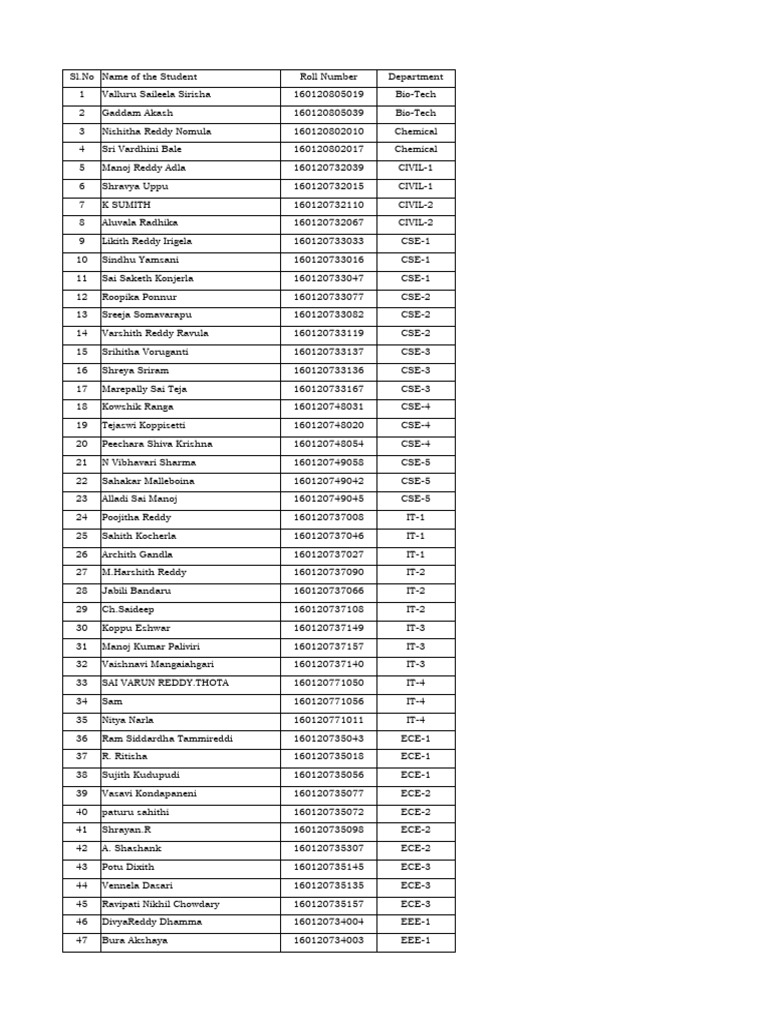 PC-List-2023-24 | PDF