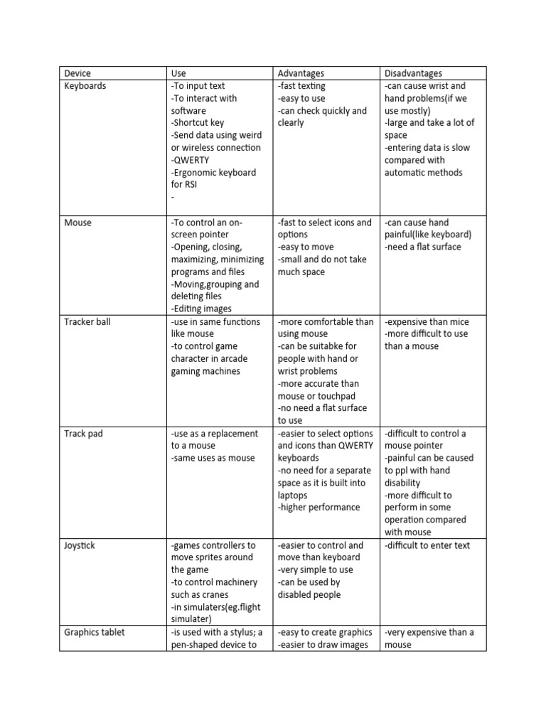 Peripheral Input Device | PDF