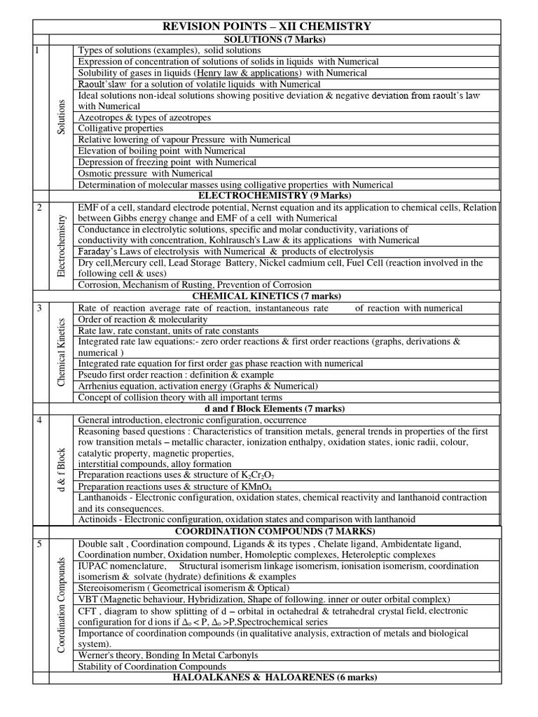 Check List For Revision of Chemistry | PDF