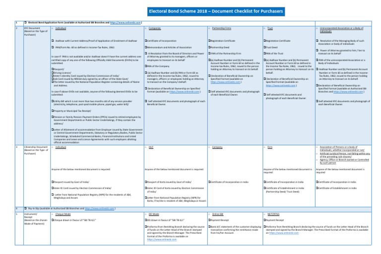 Document Checklist For Purchasers EB | PDF | Receipt | Government