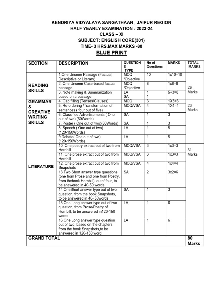 Blueprint Syllabus Class Xi English Core | PDF
