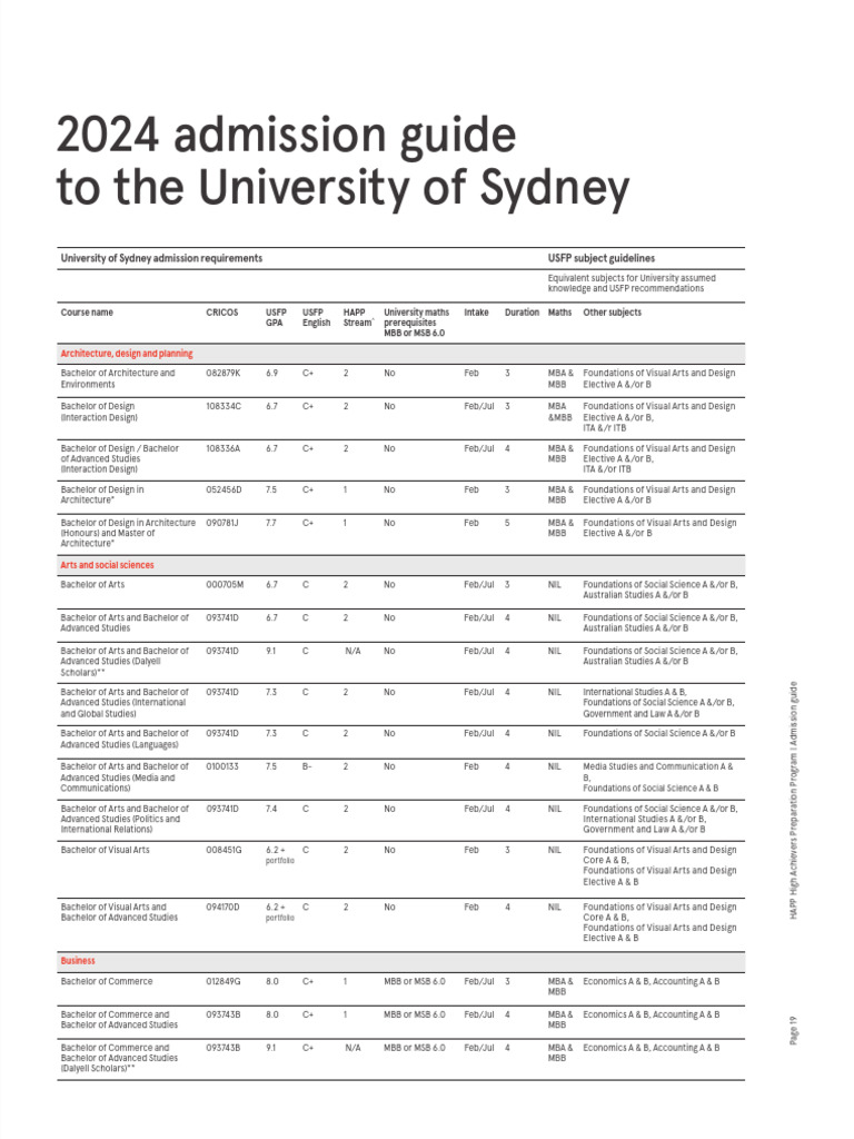 2024 University Sydney Admission Guide | PDF | Bachelor's Degree | University And College Admission