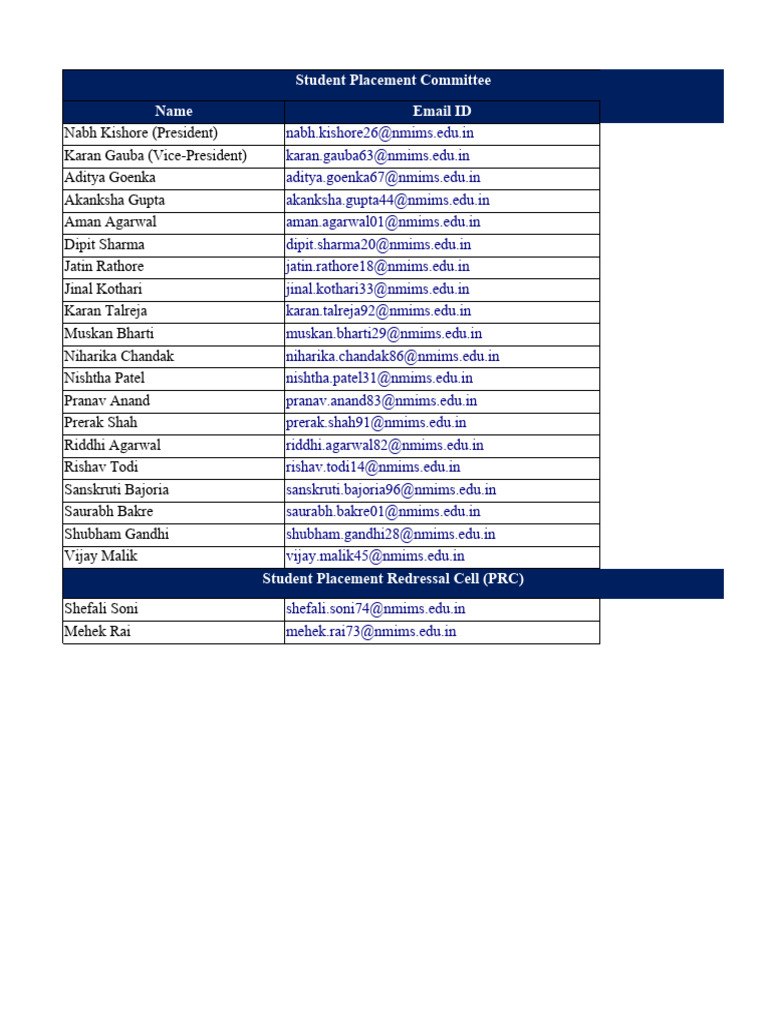 SPC Details 2021 | PDF