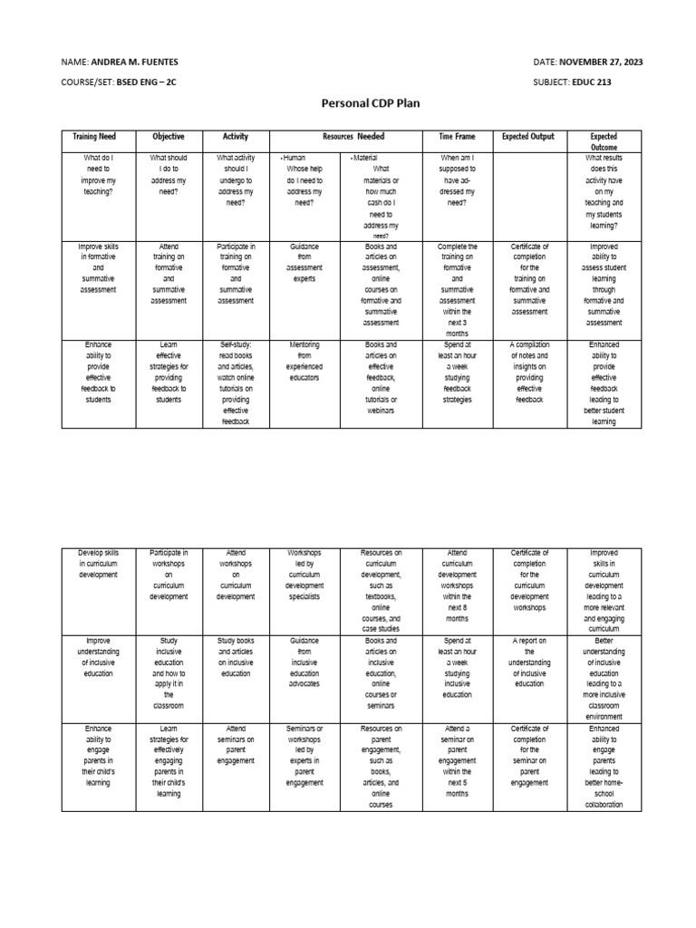 Fuentes Andrea M. CPD Plan | PDF | Curriculum | Behavior Modification