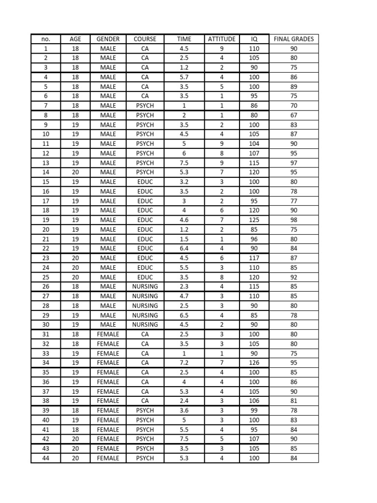 Sample Data For MMW | PDF