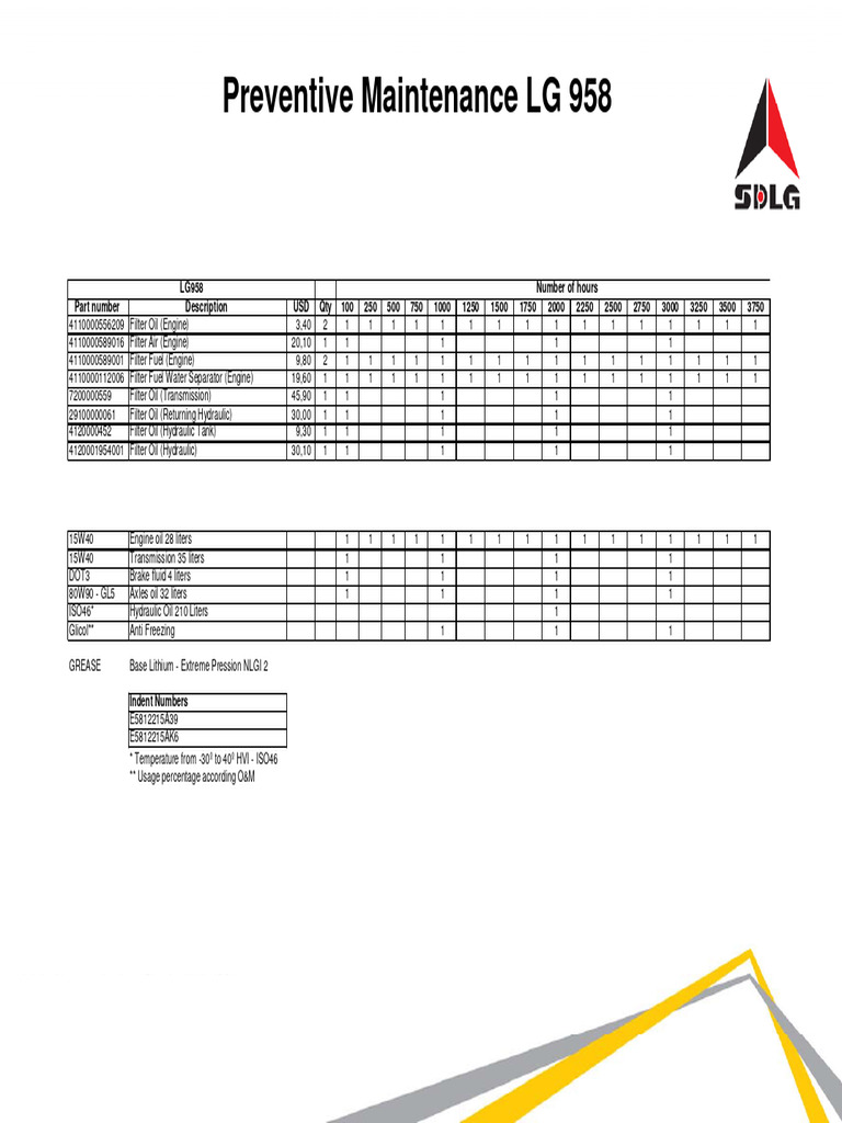LG 958 Preventive Maintenance Parts List | PDF | Vehicles | Mechanical ...