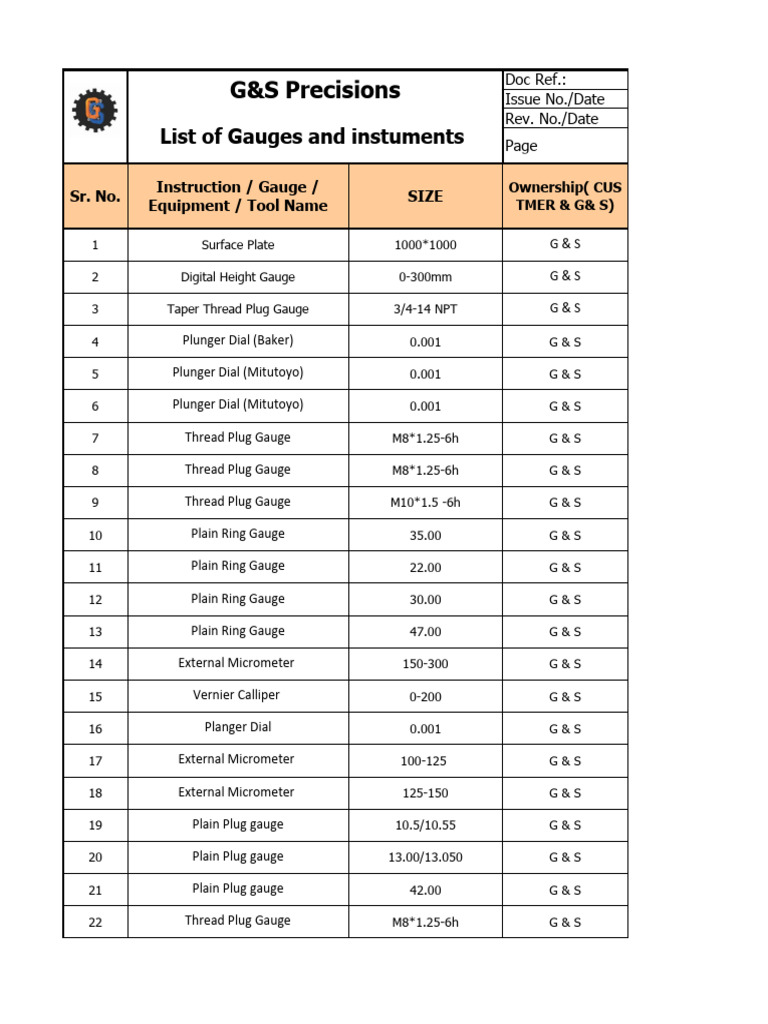 List of Gauges | PDF