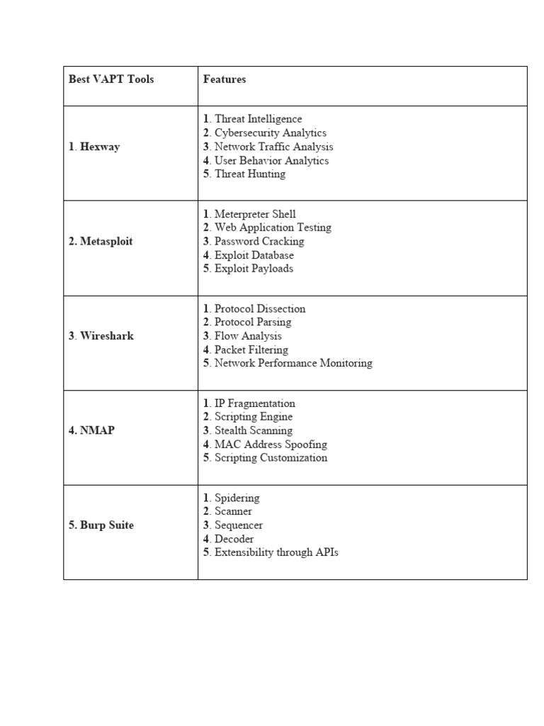 Best VAPT Tools | PDF Best VAPT Tools | PDF