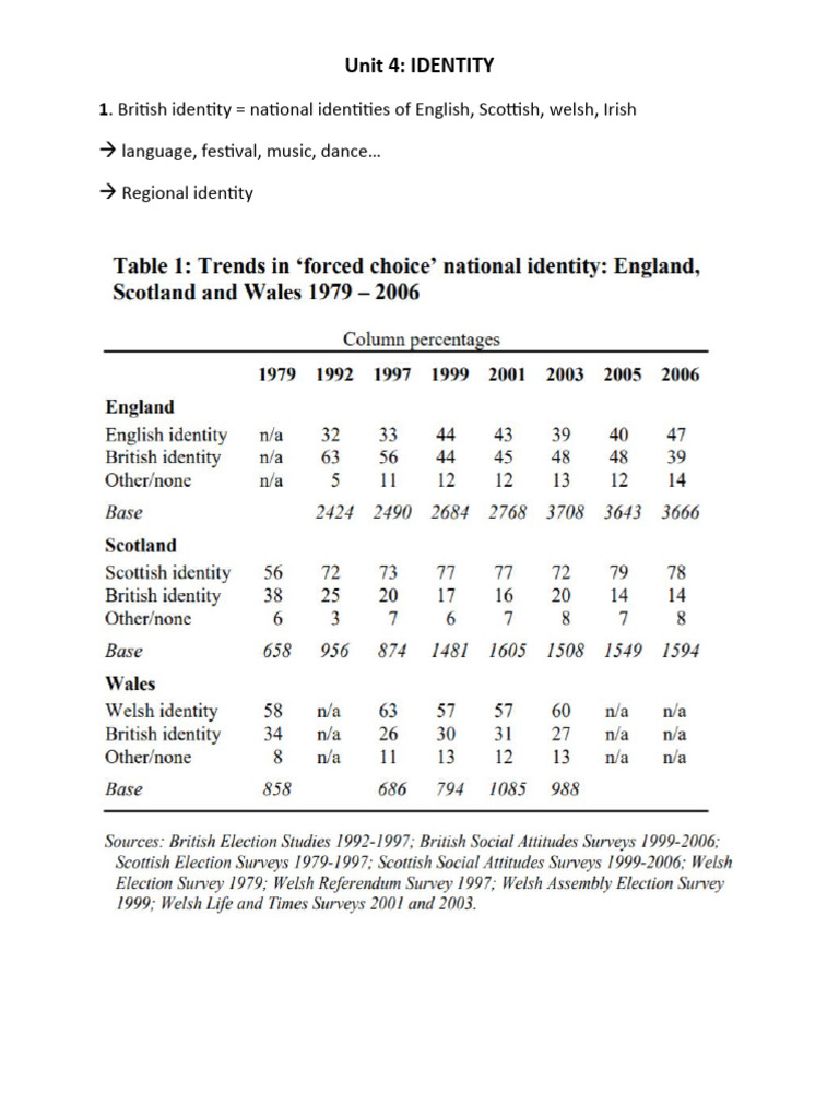 Unit 4 - Identity | PDF