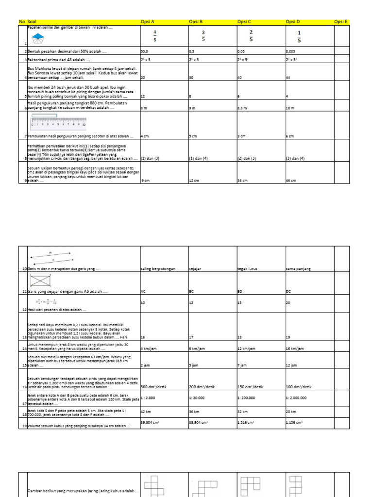 Telaah Soal Tryout Mtk Miru - Irma Alfanani | PDF