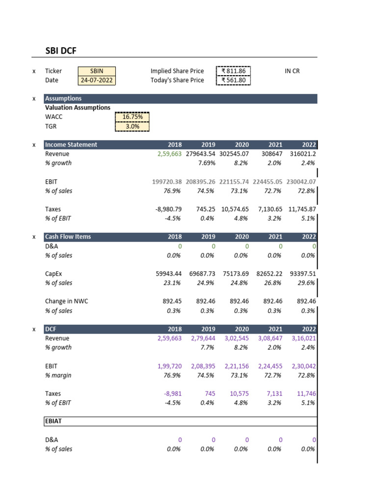 DCF SBI Template | Download Free PDF | Revenue | Financial Markets