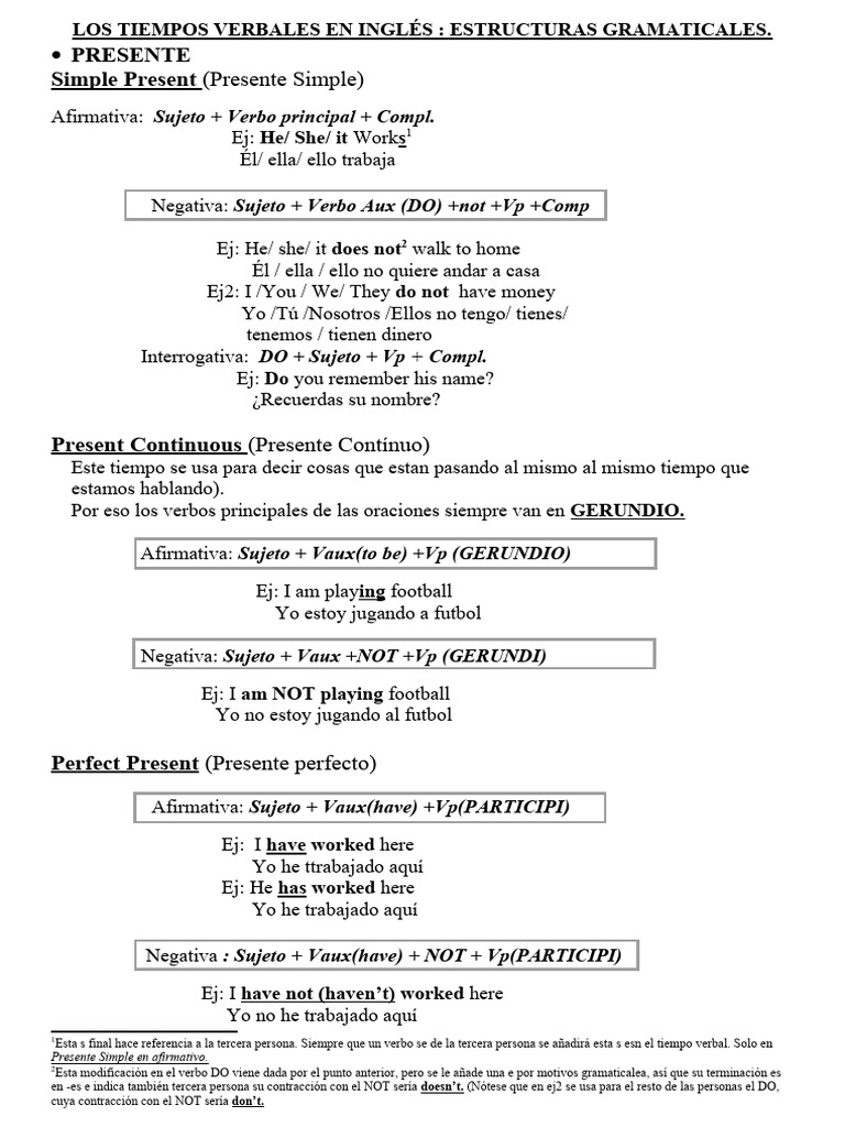 Los Tiempos Verbales En Inglés Pdf Verbo Asunto Gramática