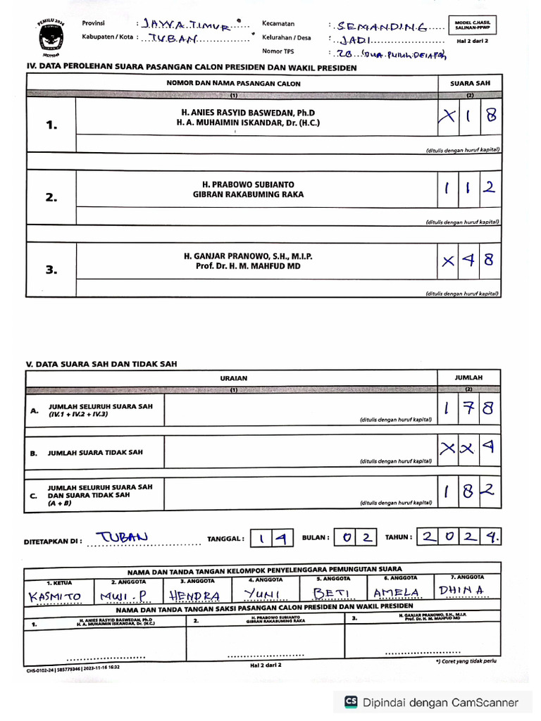 C HASIL Hal 2 PPWP | PDF