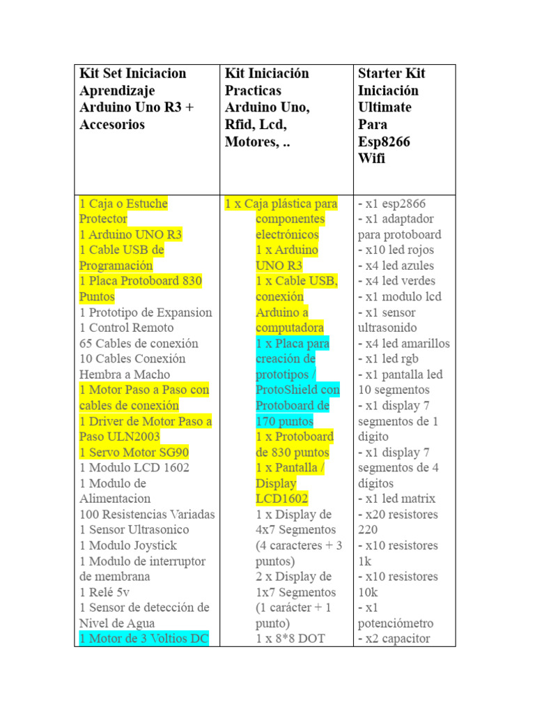 Kit Set Iniciacion Aprendizaje Arduino Uno R3 | PDF | Diodo emisor de luz | Arduino