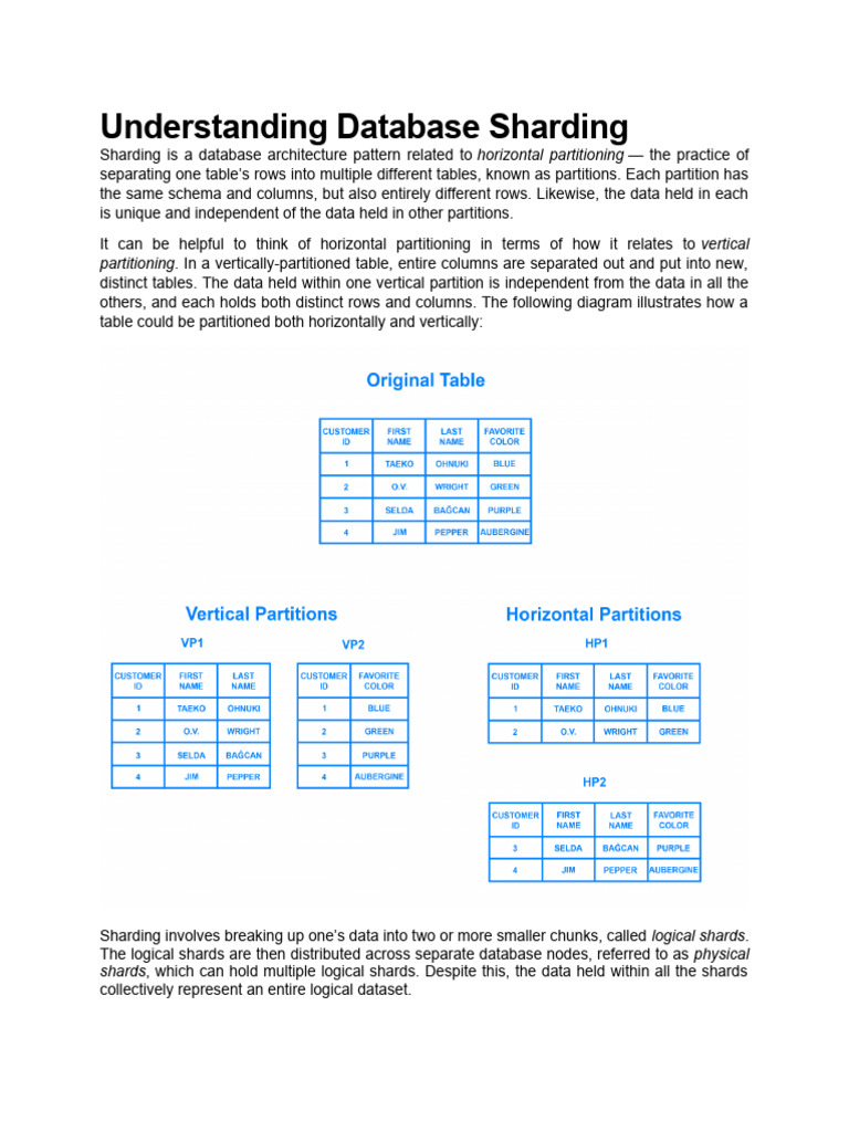 Mongo-Sharding and Replication | PDF | Databases | Replication (Computing)