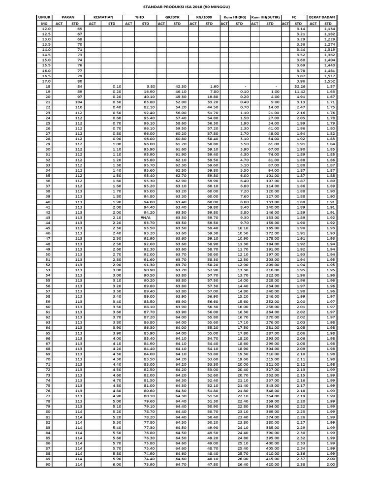 8.TIMB BINTANG 1 P11 KD.1, 5 Maret 2024 | PDF | Chess