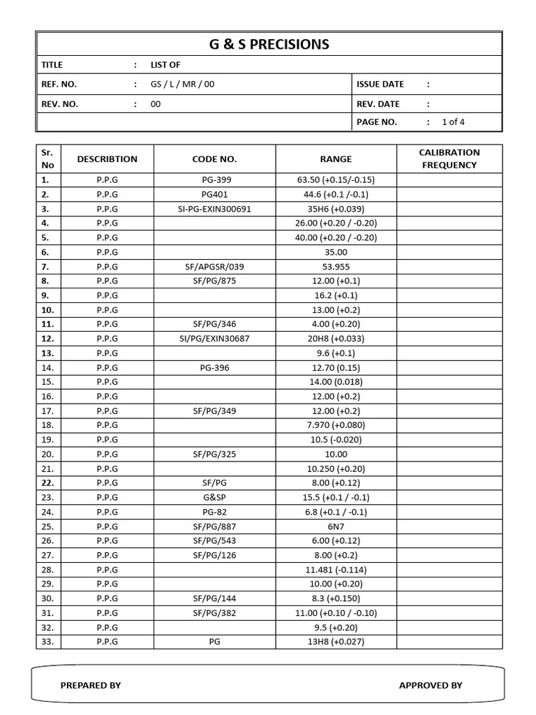 List of Gauges and Instument | PDF