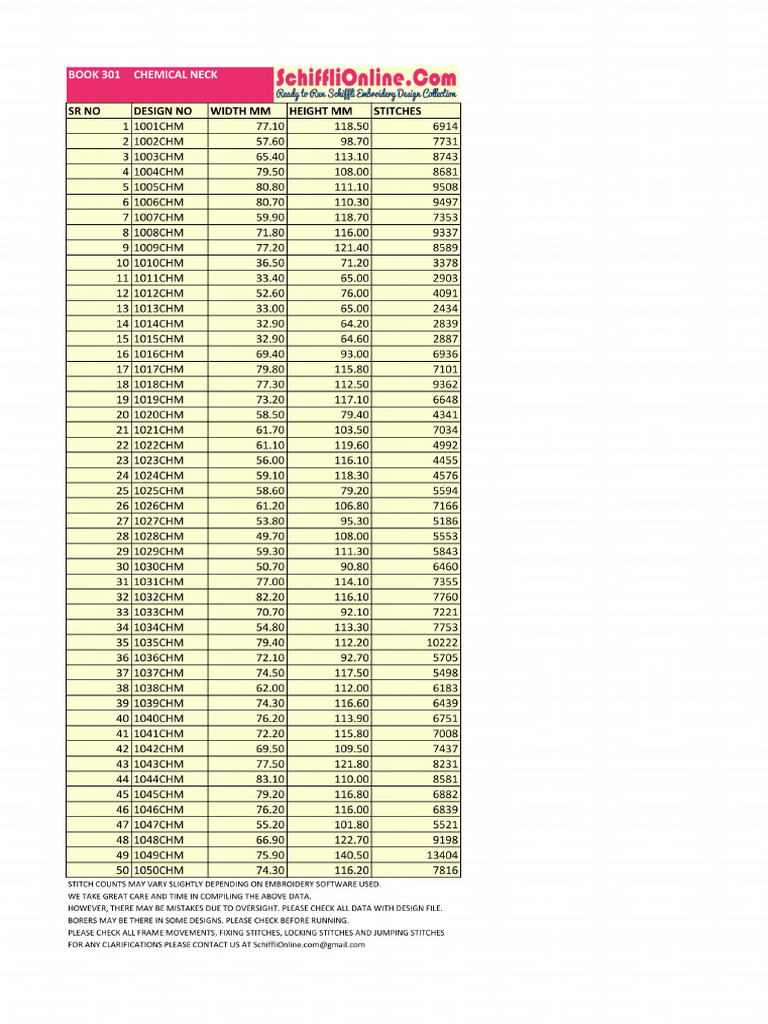 Sol B301 Chemical Neck | PDF