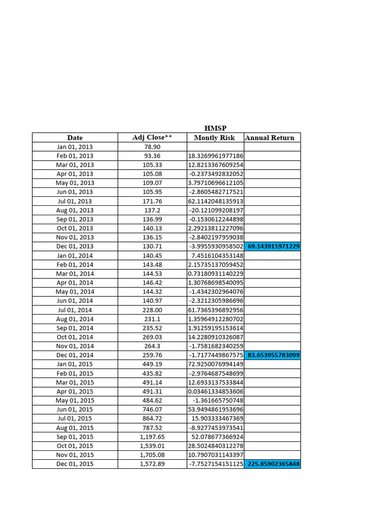Perhitungan Risiko Keuangan Dan Risiko Bisnis | PDF