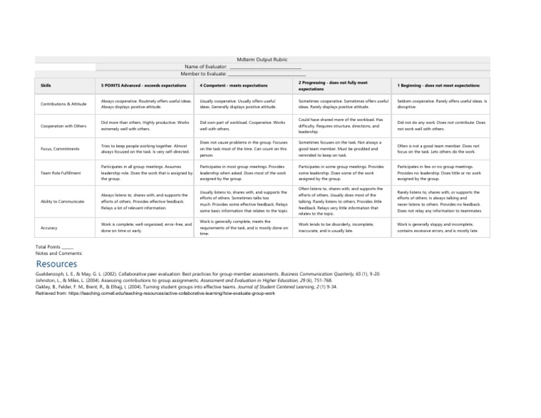 Group Work Evaluation Rubric | PDF