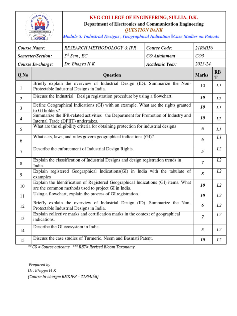 RM&IPR Module 5 Q Bank - 20-02-2024 | PDF