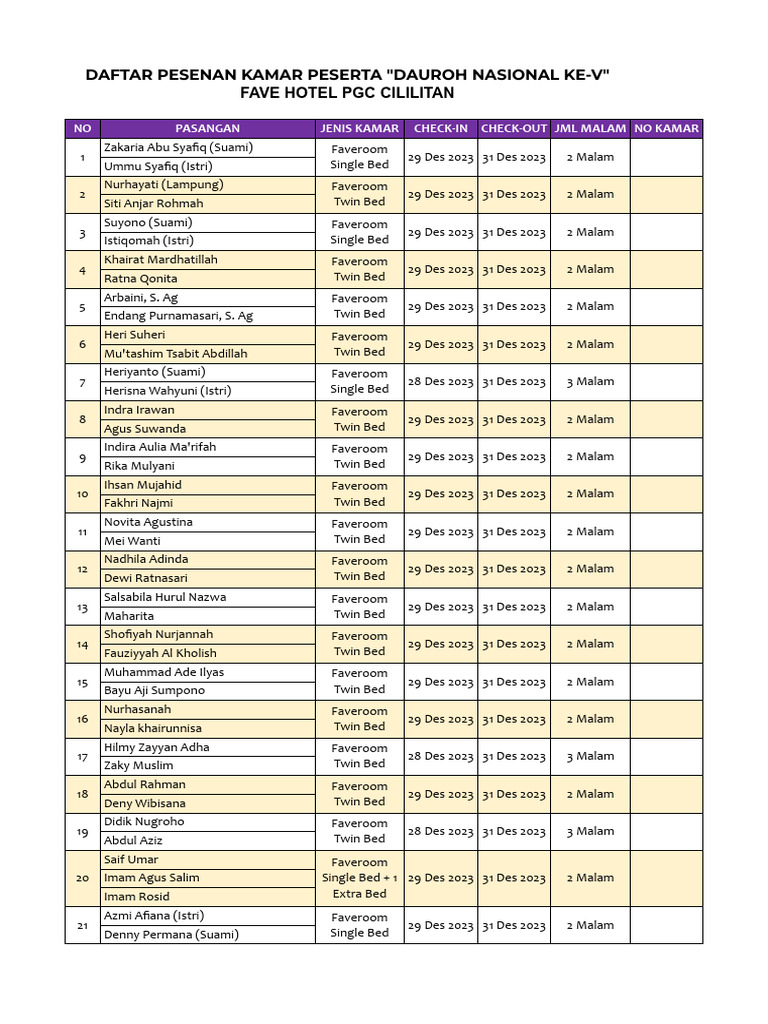 Daftar Book Kamar Fix Akhir | PDF