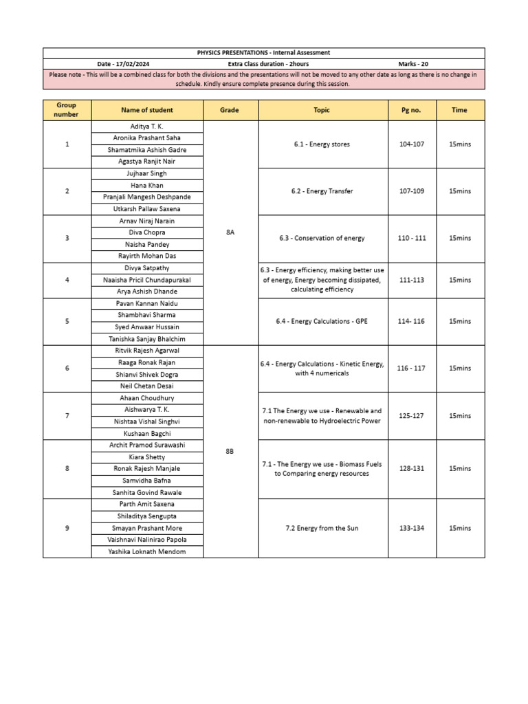 Physics IA: Energy Topics Presentations | PDF | Nature | Energy Development