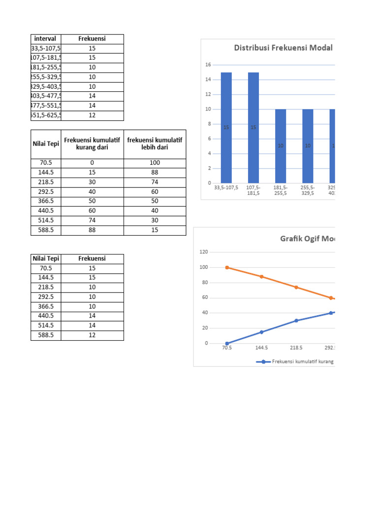 Tugas 2 - M. Aditya Firdaus - 2310313210062 | PDF
