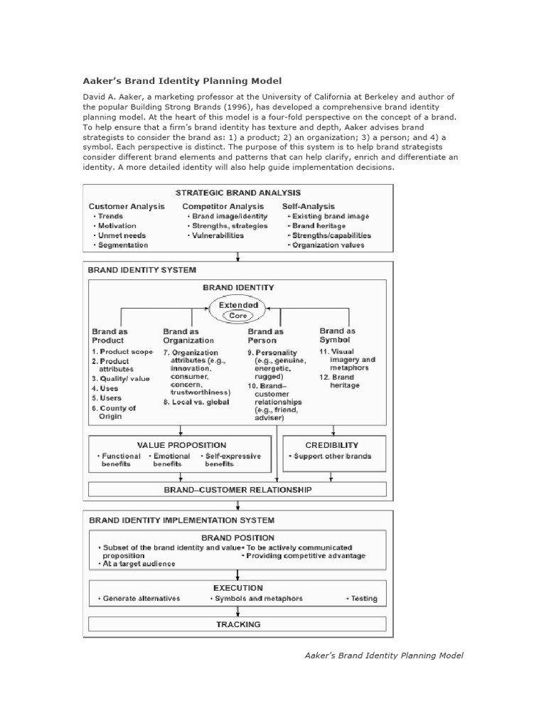 Aaker's Brand Identity Model Overview | PDF | Brand | Business