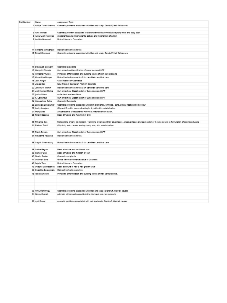 Cosmetic Science Assignment | PDF | Wellness