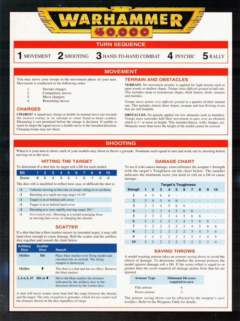 Summary and Weapon Sheets | PDF