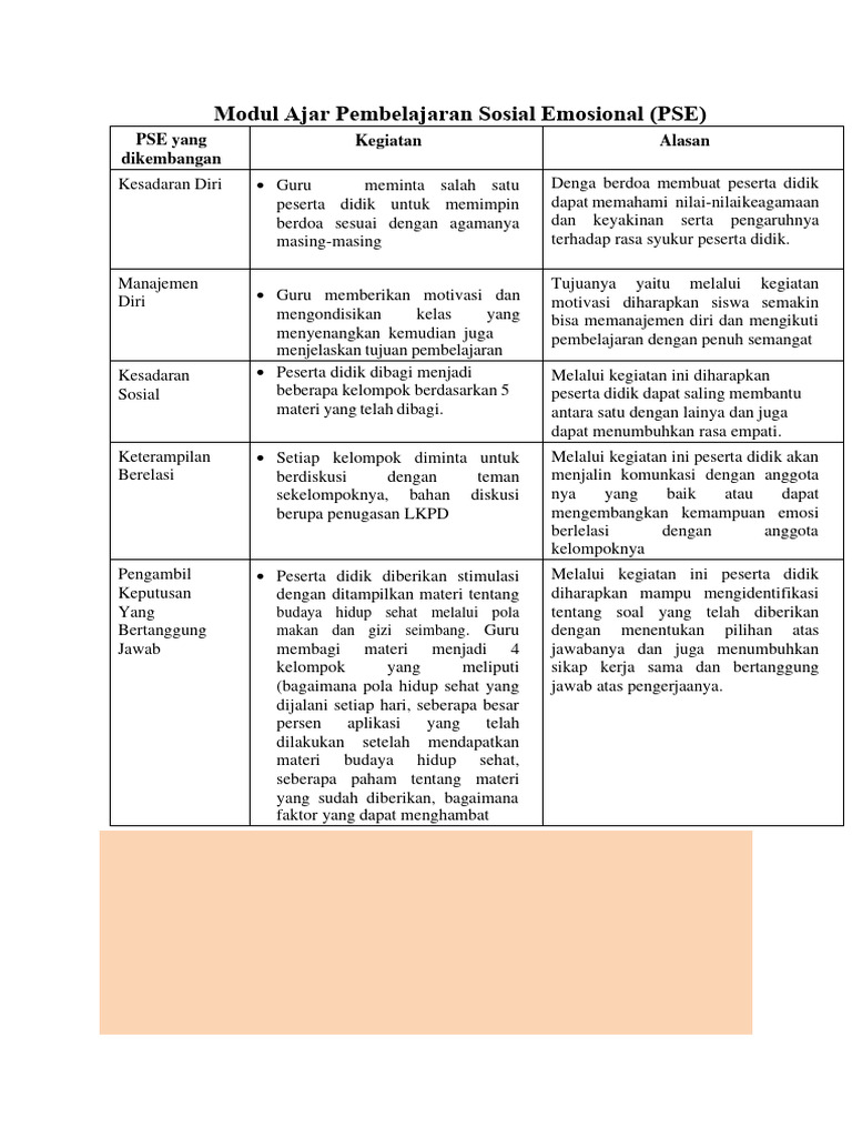 T1-5a Demonstrasi Kontekstual Priyangga-1 | PDF