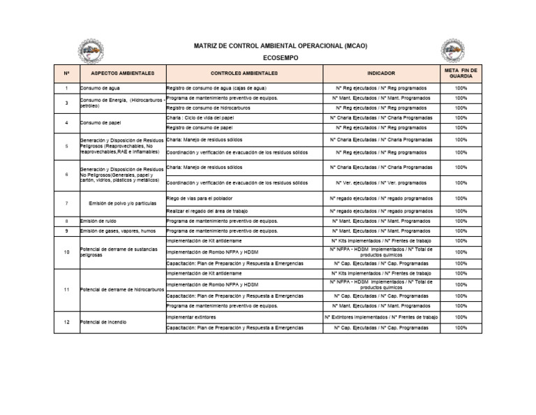 Control Ambiental Operacional | PDF | Residuos | Química