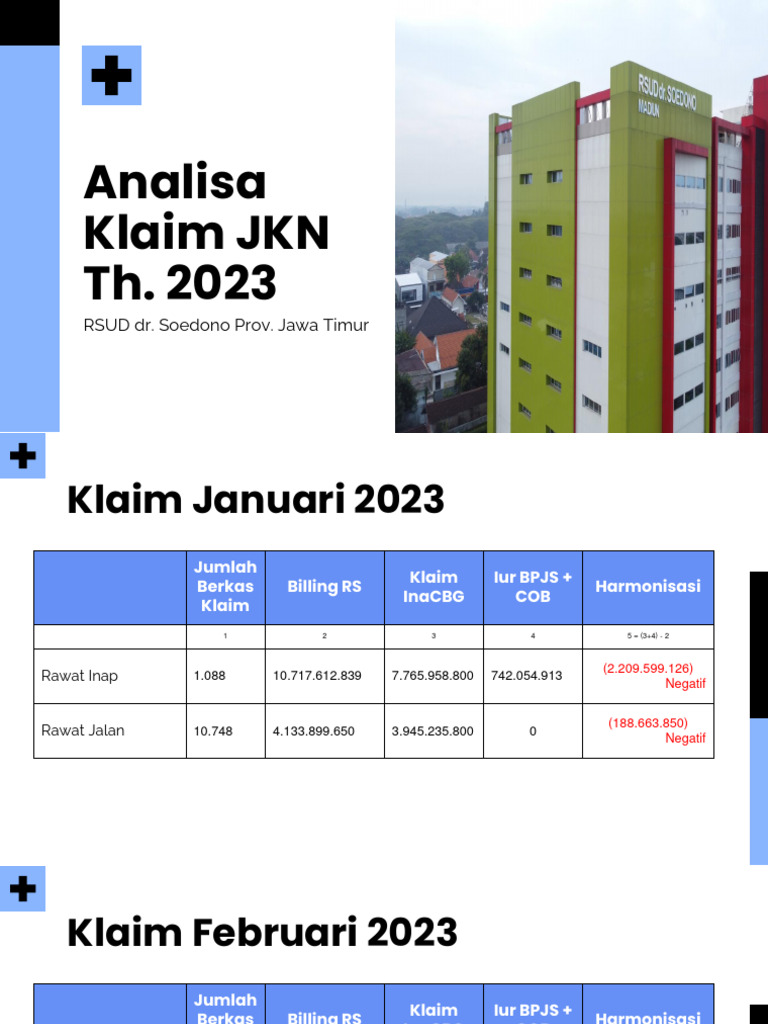 Analisa Klaim JKN RSUD dr. Soedono 2023 | PDF