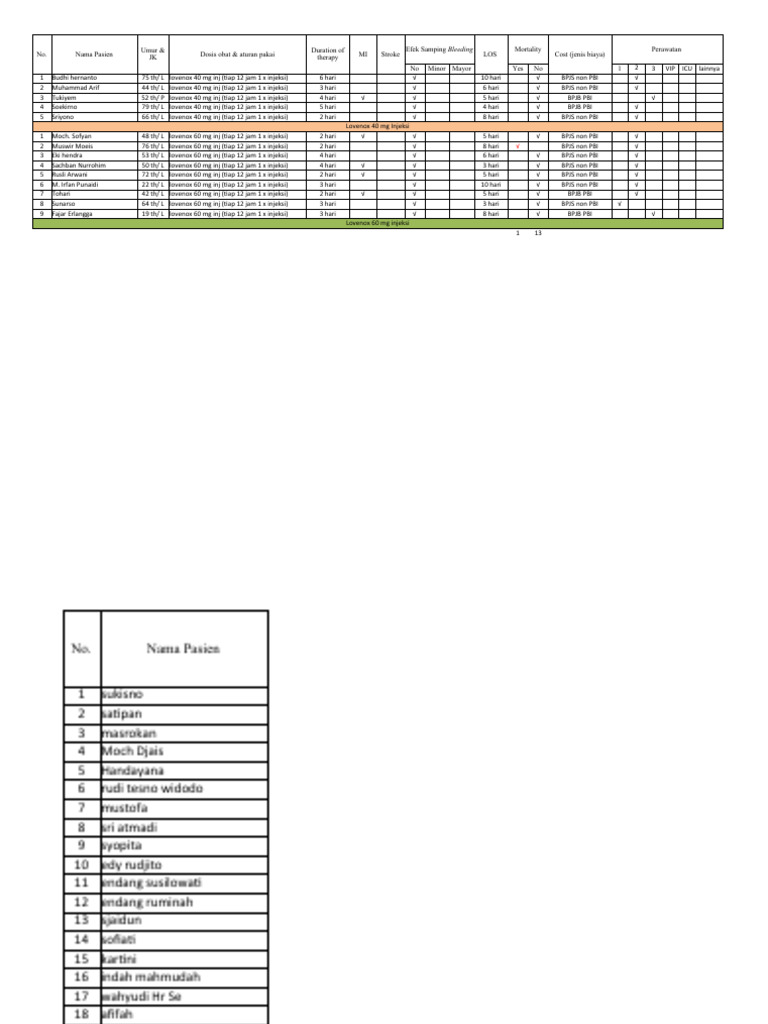 Data Penggunaan Lovenox dan Arixtra | PDF